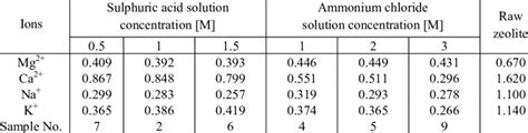 Icp Analysis Results Download Table