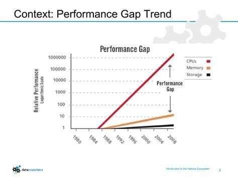 Introducing The Hadoop Ecosystem Ppt