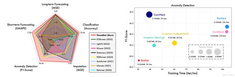 Stft将一维变成时频图python 一维时间序列转二维charlesc的技术博客51cto博客 Stft将一维变成时频图python 一维时间序列转二维charlesc的技术博客51cto博客