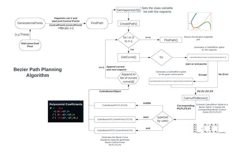 Github Lavahawk0123mutli Spline Path Planning This Repository