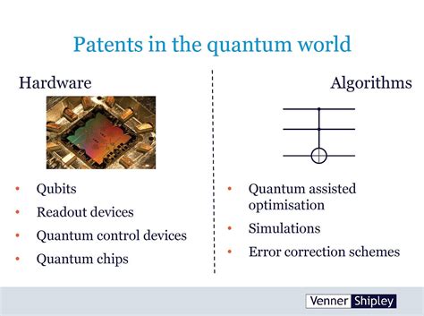 Patent Protection For Quantum Technologies By Quantum London