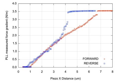 Hummelgård s In situ TEM Blog Tuning fork force measurement