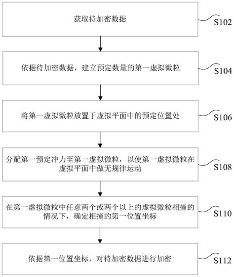 data processing method and device electronic equipment and computer