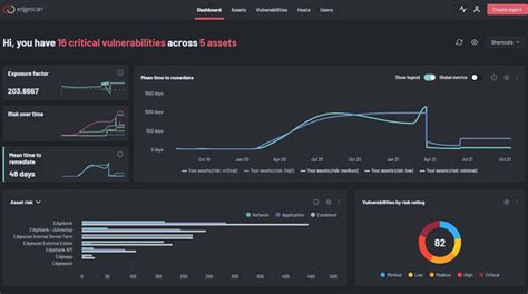 10 Best Api Security Tools In 2025
