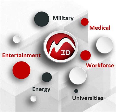 M3d Technologies On Linkedin M3dvr Was Founded On The Idea Of Creating Worlds That Go Beyond