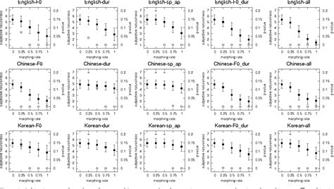 Figure 1 From Effects Of Learners Language Transfer On Native