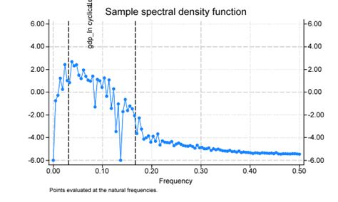 Time Series Filters Stata