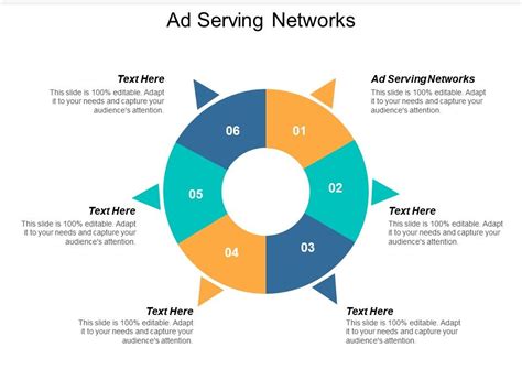 Ad Serving Networks Ppt Powerpoint Presentation File Skills Cpb