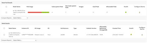 Amazon Elastic Kubernetes Service Eks Monitoring Tools Manageengine Applications Manager