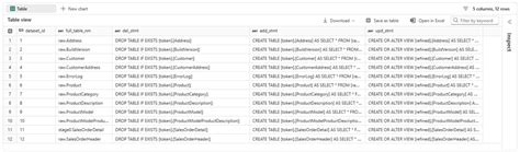 Metadata Driven Pipelines Incremental Load The Fabric Modern Data Platform Sqlservercentral