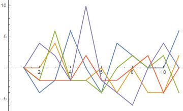 Programming Average Positions In A D Random Walk Mathematica Stack Exchange