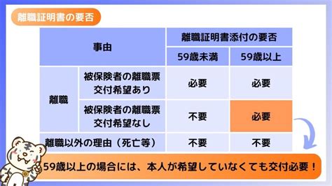 離職証明書の要否｜ちょこっと社労士ブログ