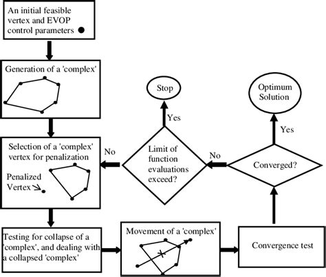 Table 1 From Cost Optimum Design Of Posttensioned I Girder Bridge Using Global Optimization