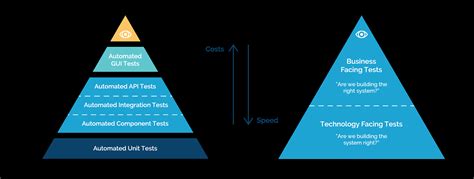 Demystifying Automated Testing What It Is Why It Matters And How To