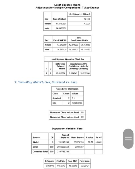 Statistical Analysis Using Fixed Effects One Way Anova Sample Assignment Help