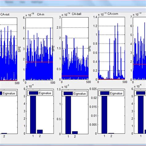 Haar Wavelet A Haar Basis Function And B Its Fourier Transform Download Scientific Diagram
