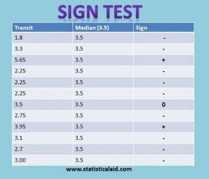 Non Parametric Tests In Statistics Statistical Aid A School Of Statistics