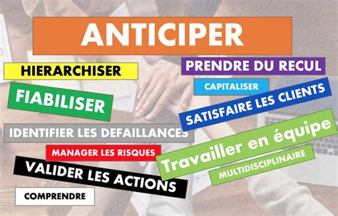 Formation Amdec Process Pour Fiabiliser Un Process