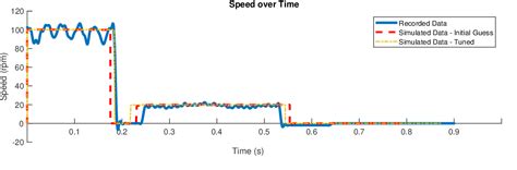 Figure 3 From Implementation Of A Bolted Joint Model In Modelica
