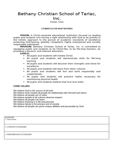 Curriculum Matrix Template Pdf Curriculum Learning