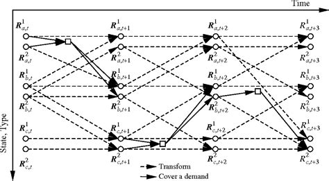 Figure 1 From A Distributed Decision Making Structure For Dynamic Resource Allocation Using