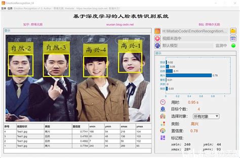 基于mobilenet的人脸表情识别系统（matlab Gui版原理详解） 哔哩哔哩
