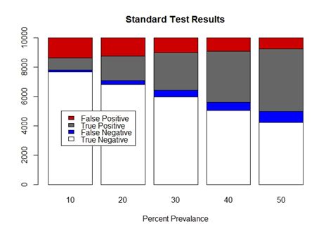 A Bayesian Approach To Boost Individual Anti Doping Classification