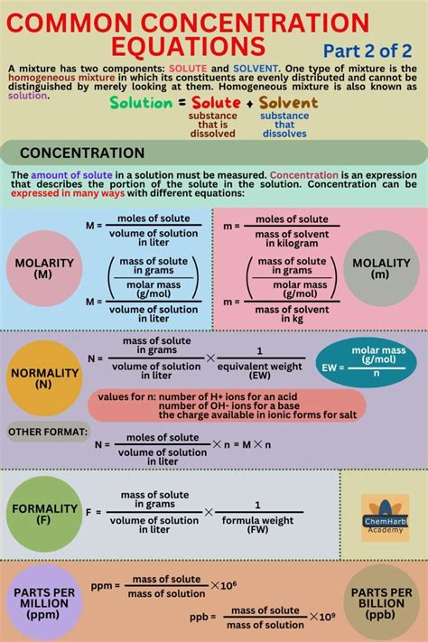 Chemistry Formulas Artofit