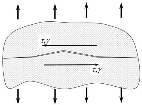Using The Smith Watson Topper Parameter And Its Modifications To Calculate The Fatigue Life Of