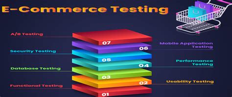 Everything You Should Know About Ecommerce Testing To The New Blog
