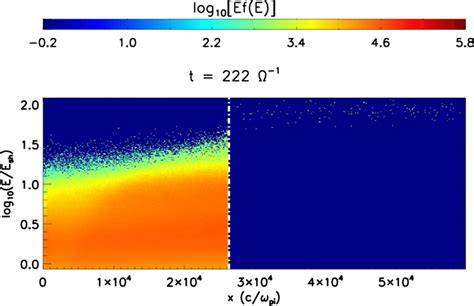 2d Energy Spectrum Showing The Particle Energy Distribution As A Download Scientific Diagram