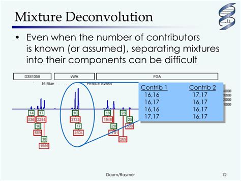 Ppt Deconvolution Of Mixed Dna Samples Powerpoint Presentation Free Download Id1052852