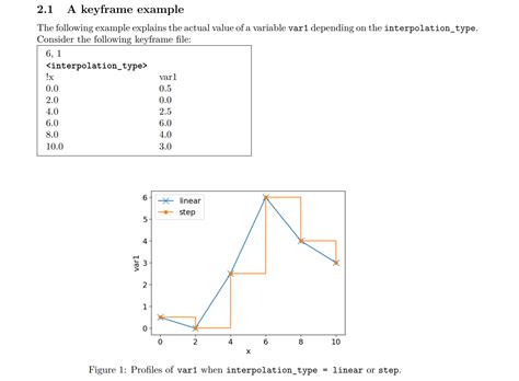 Rotating Drumthe Dynamic Angle Of Repose Netl Flow Science Software Support