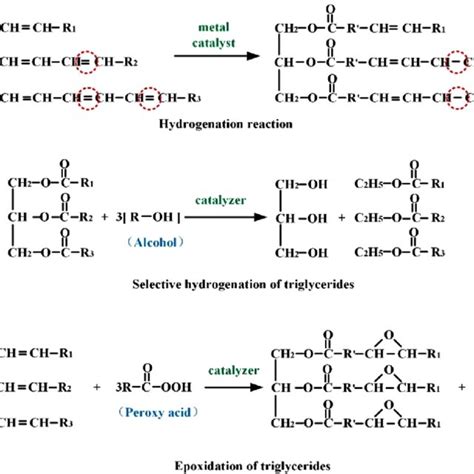 Flash Point And Autoignition Temperature Of Several Common Vegetable