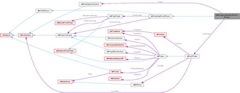 Vtk Vtkpolygonalsurfacepointplacer Class Reference