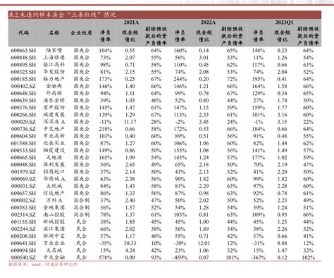 不同性质房企营收同比增速情况 2023年05月 行业研究数据 小牛行研 不同性质房企营收同比增速情况 2023年05月 行业研究数据 小牛行研