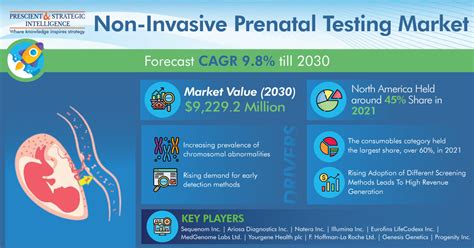 Why Non Invasive Prenatal Testing Is The Right Thing To Do Chemical