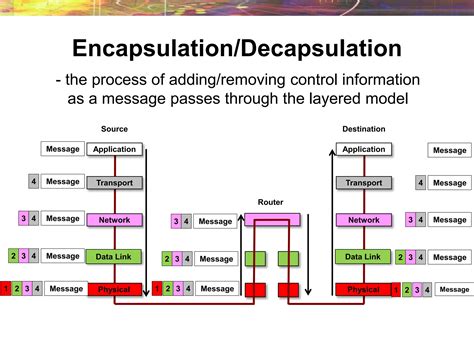 tcpip protocol compuetr networks notes ppt