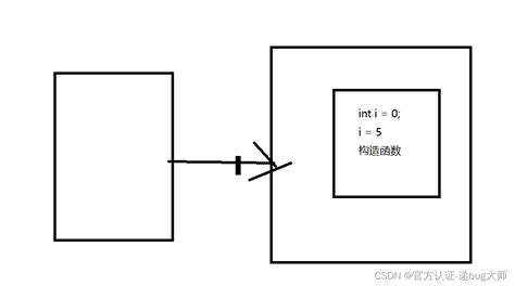 jvm调优 csdn博客