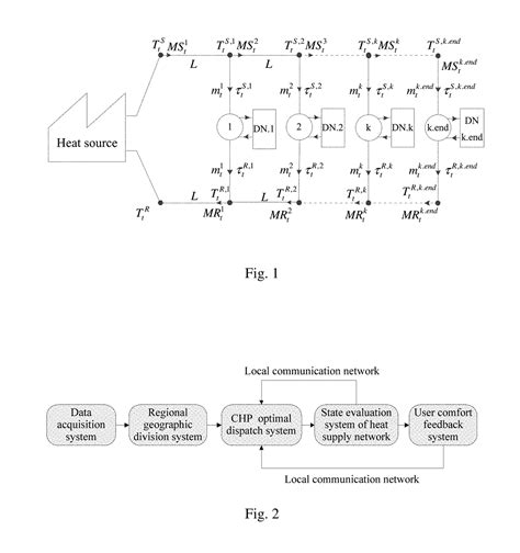 Modeling Method Of Combined Heat And Power Optimal Dispatching Model Eureka Patsnap