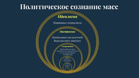 Политическое сознание масс by Елена Галуза on Prezi