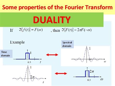 Properties Of Continuous Fourier Transforms Fourier Transform Notation