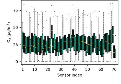 Figure 1 From Convex Relaxation Method For Sensor Placement In Multiclass Monitoring Networks