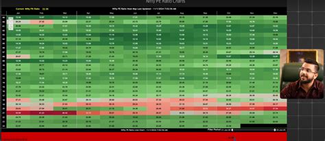 Nifty Pe Ratio Buy More Or Sell All Stocks Etfs And Mutual Funds