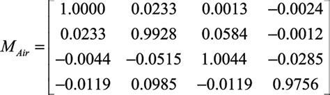 Mueller Matrix For Air Calculated Using 36 Polarization Images Recorded Download Scientific