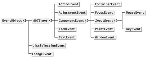 Algoritma Struktur Data Dan Pemrograman Bab 3 Java Struktur Data Dan Pemrograman Gui