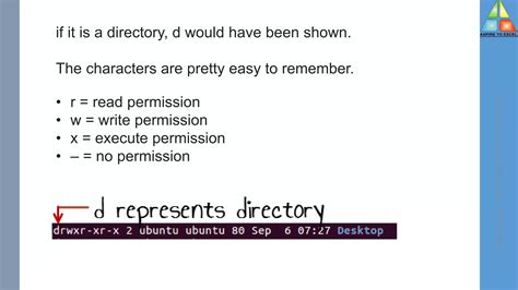 file access permission ppt