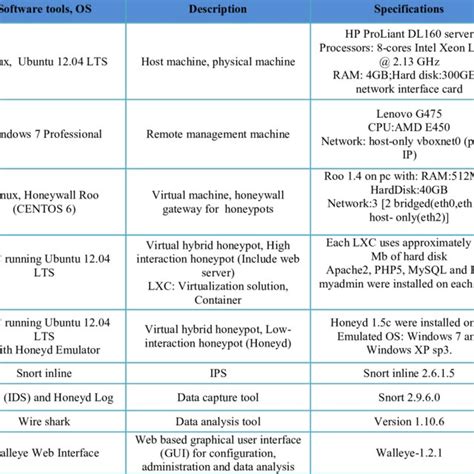 Ims Epc Functions And Interworking Download Scientific Diagram