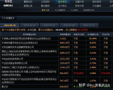 葛卫东 混沌投资 最新持仓（2023 4 13） 知乎