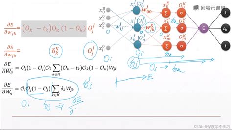 Pytorch学习笔记3python中felu是干什么的 Csdn博客